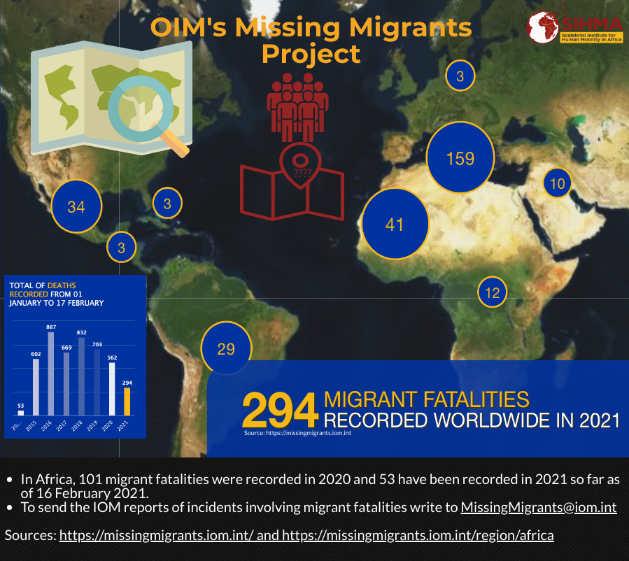 Missing Migrants and IOM Global Migration Data Analysis Centre (GMDAC ...